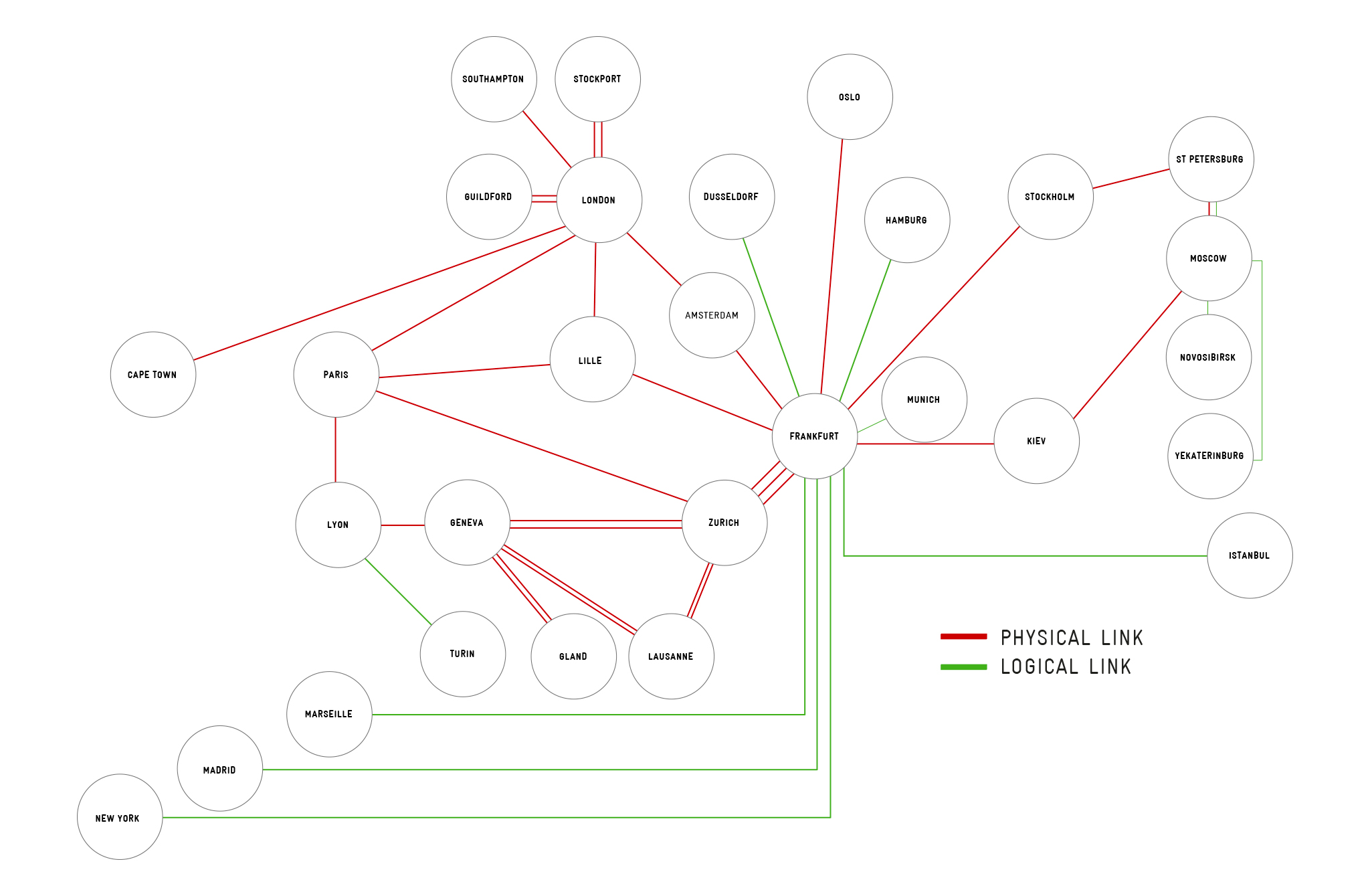 Worldwide network services | IP-Max Network