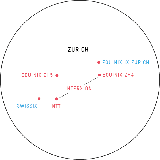 Réseau IP-Max| IP-Max